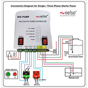 Manufacturer of Automatic Pump Controller Water Level Controller India
